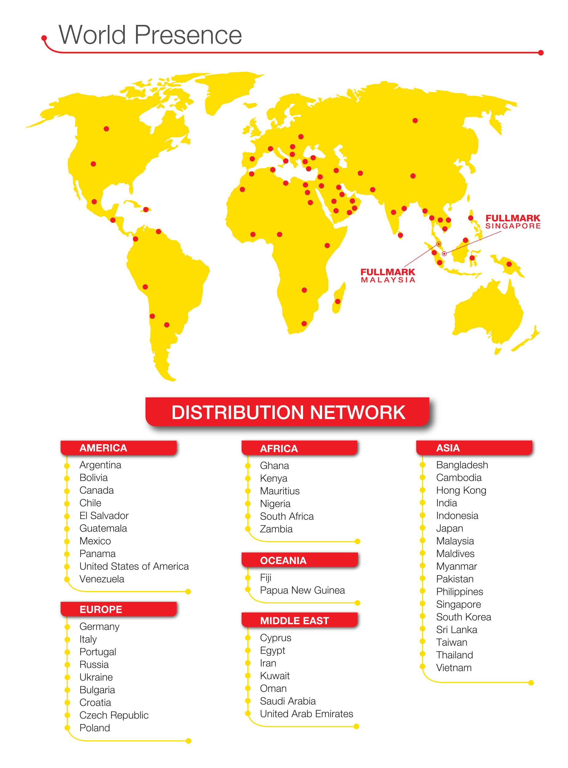 World Presence - Fullmark Pte Ltd